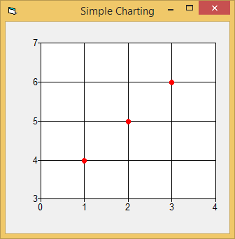 How to represent a scatter (X,Y) in MSChart in VB6?-VBForums