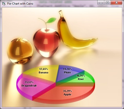 Pie charts 2D or 3D ?-VBForums